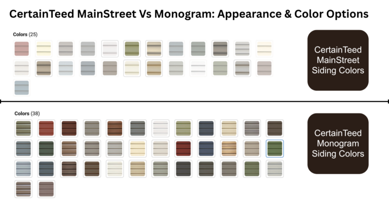 CertainTeed Monogram vs MainStreet: Which Siding Is Right for You ...